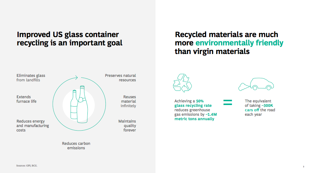 A Circular Future For Glass | Glass Packaging Institute