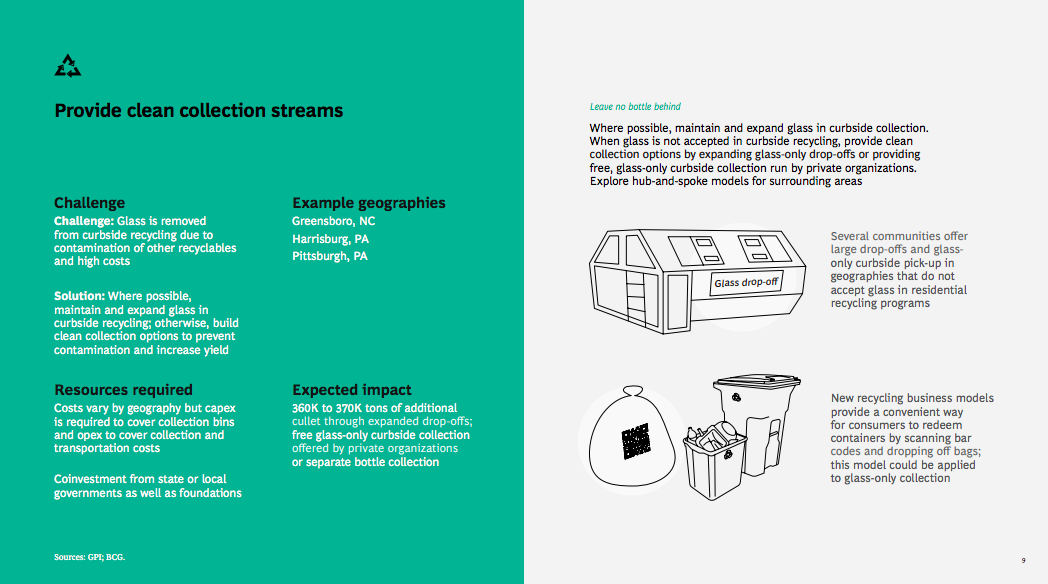 A Circular Future For Glass | Glass Packaging Institute