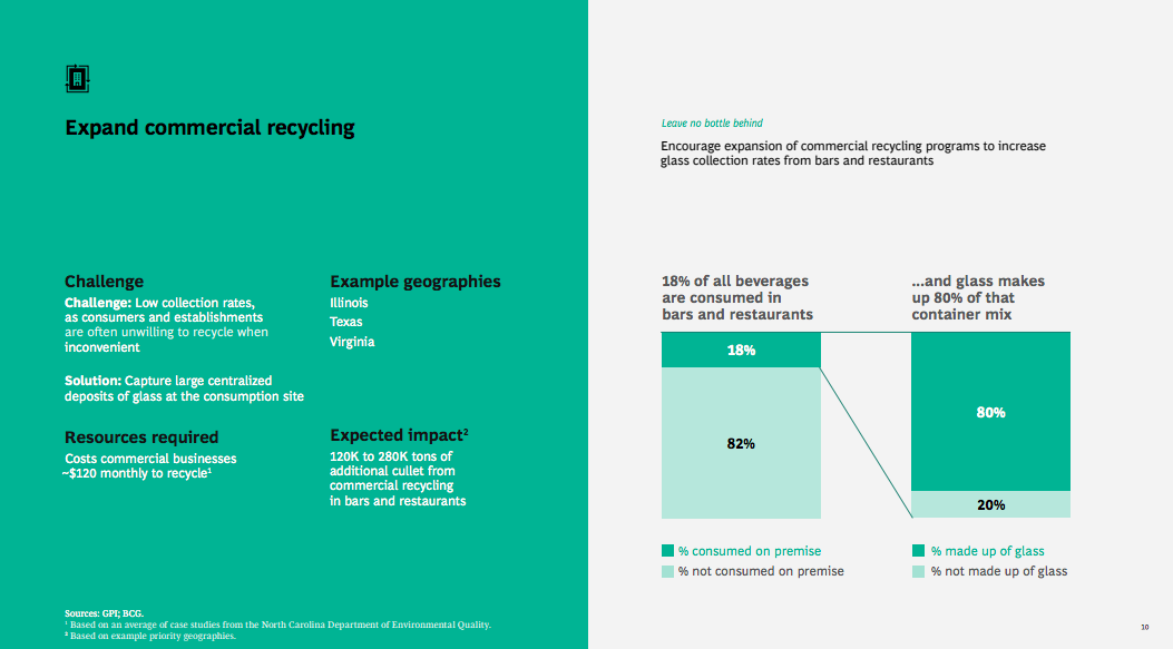 A Circular Future For Glass | Glass Packaging Institute