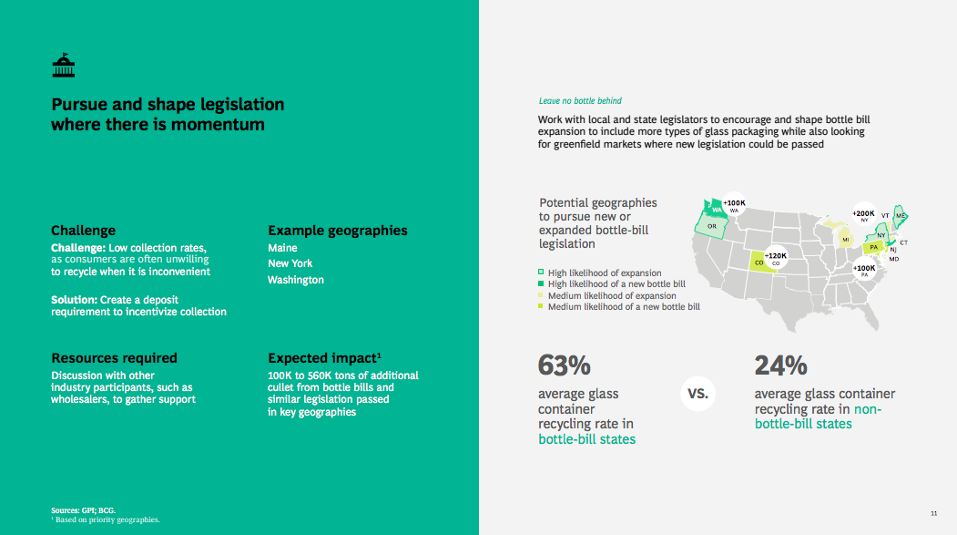 A Circular Future For Glass | Glass Packaging Institute