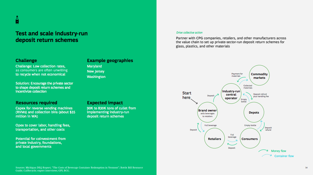A Circular Future For Glass | Glass Packaging Institute