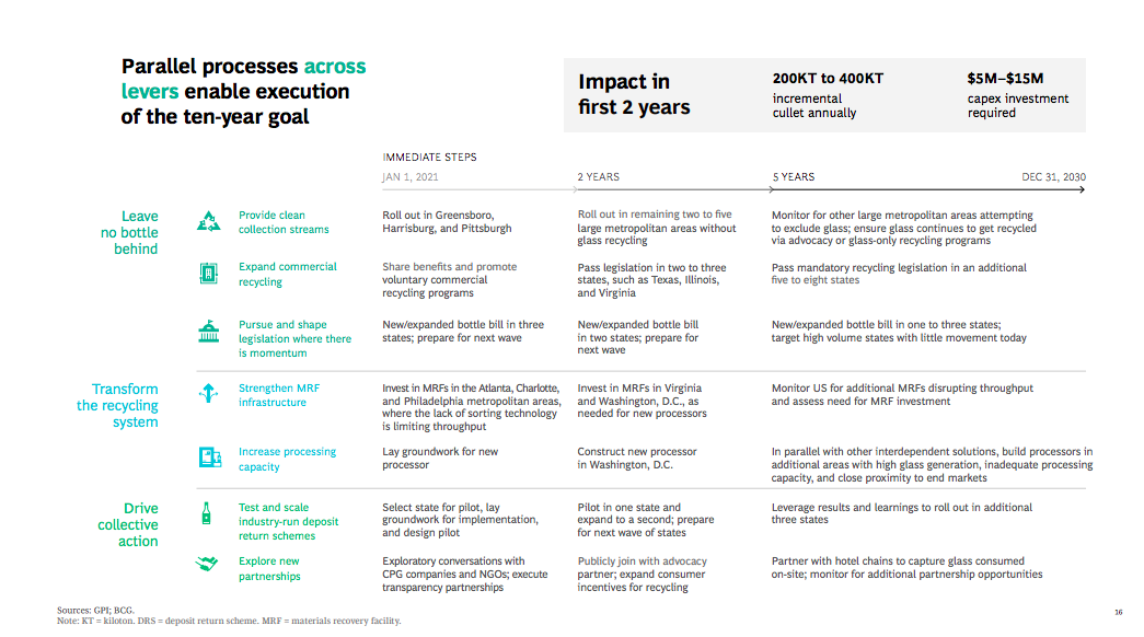 A Circular Future For Glass | Glass Packaging Institute
