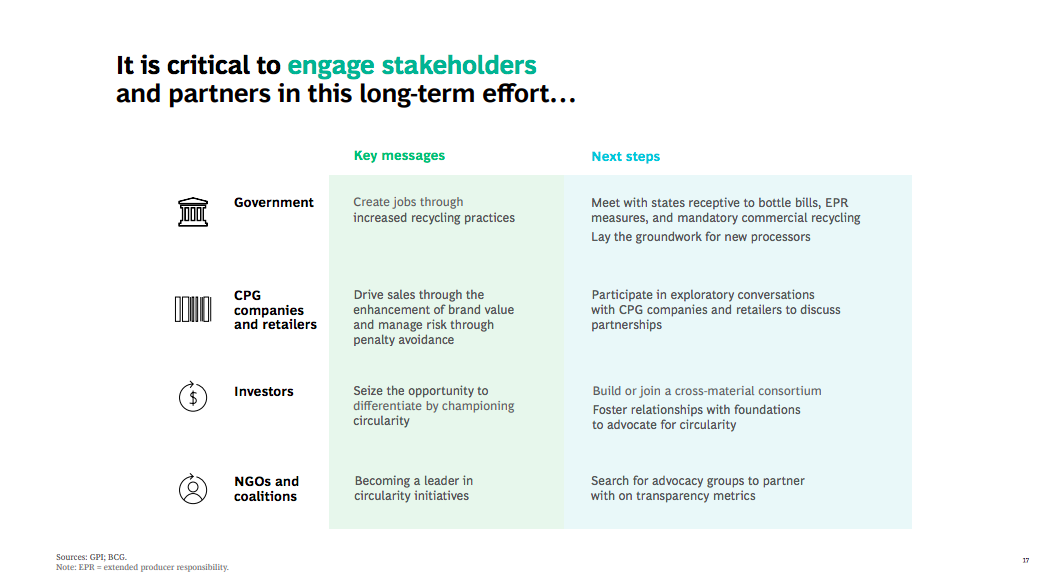 A Circular Future For Glass | Glass Packaging Institute